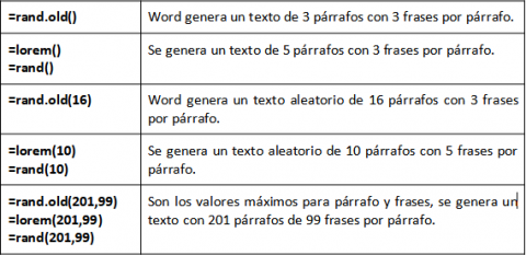 Insertar textos aleatorios en Word paso a paso