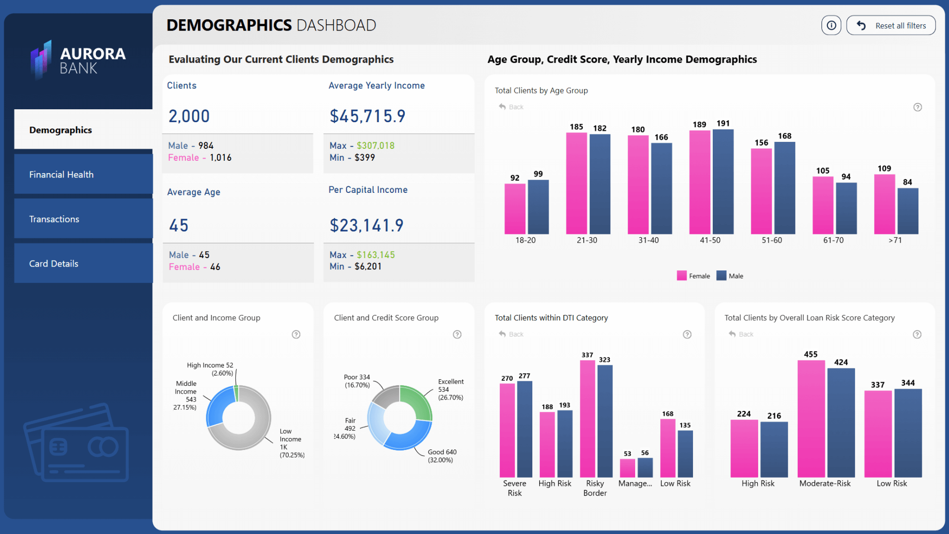 ¿Qué necesitas para empezar a hacer dashboards en Power BI?